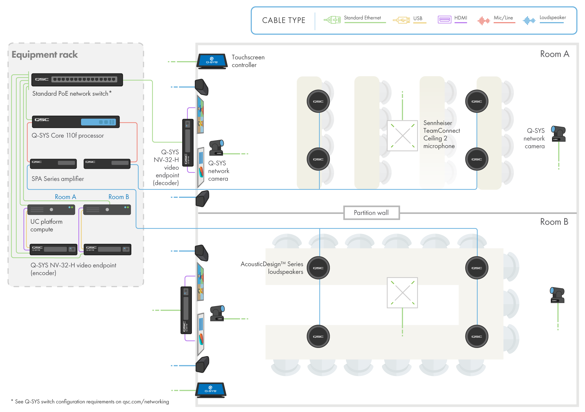 Divisible Room - Certified