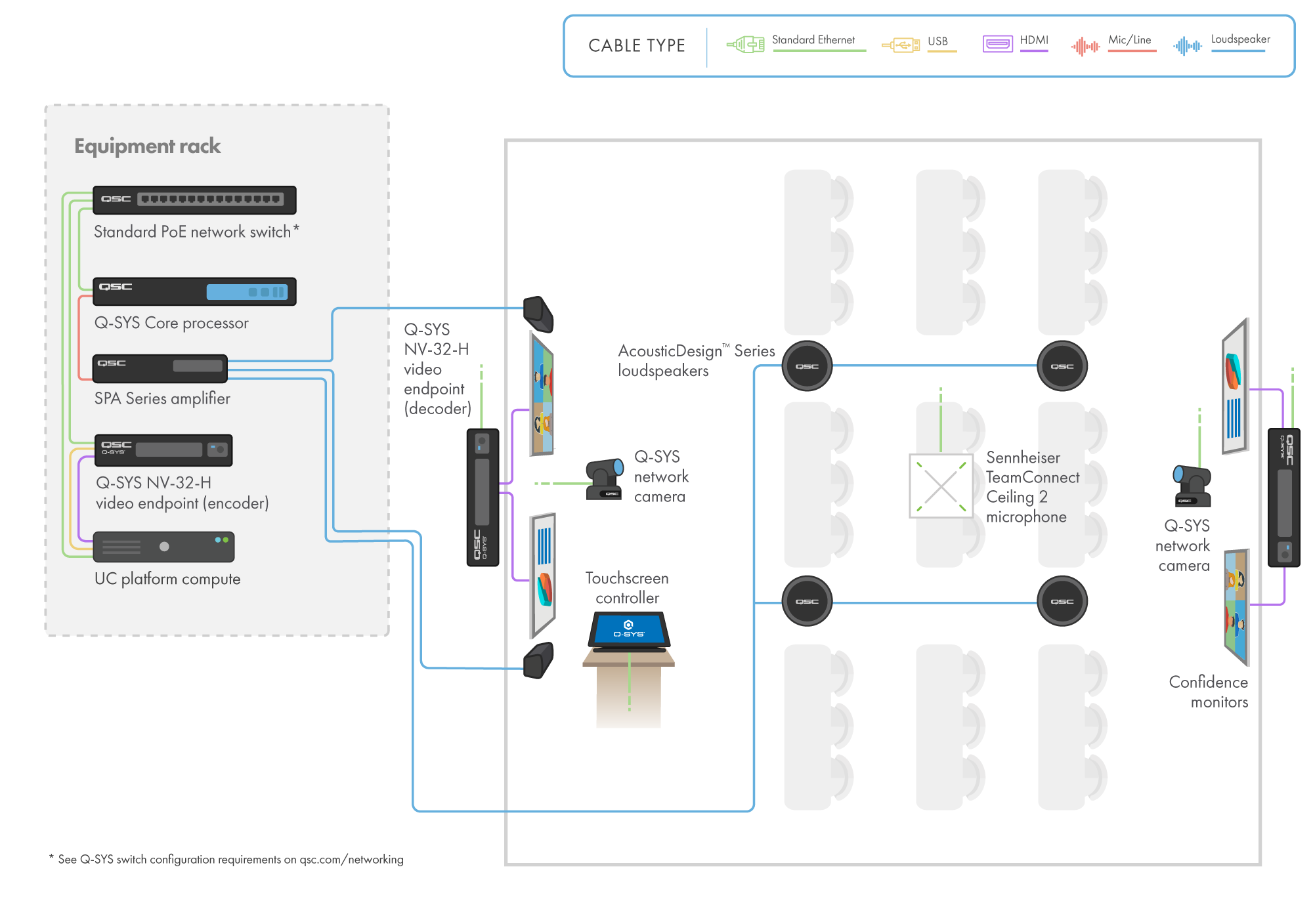 Collaboration Solutions - Applications - Products & Solutions - QSC